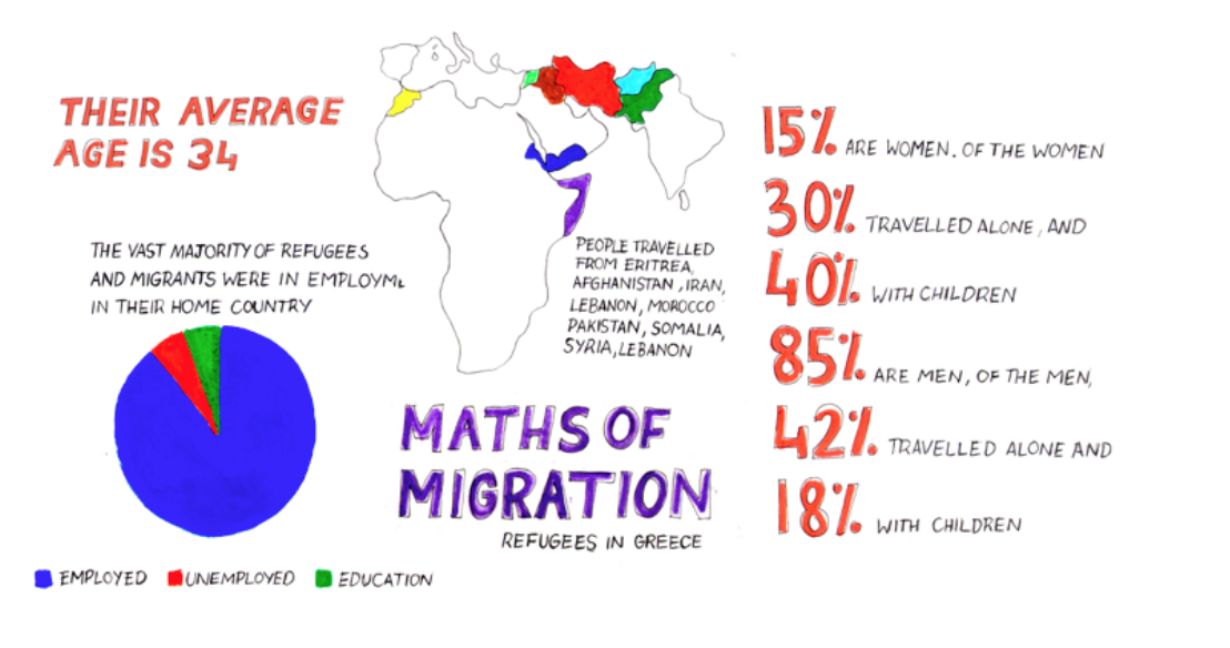 Remote Learning with PositiveNegatives - PositiveNegatives